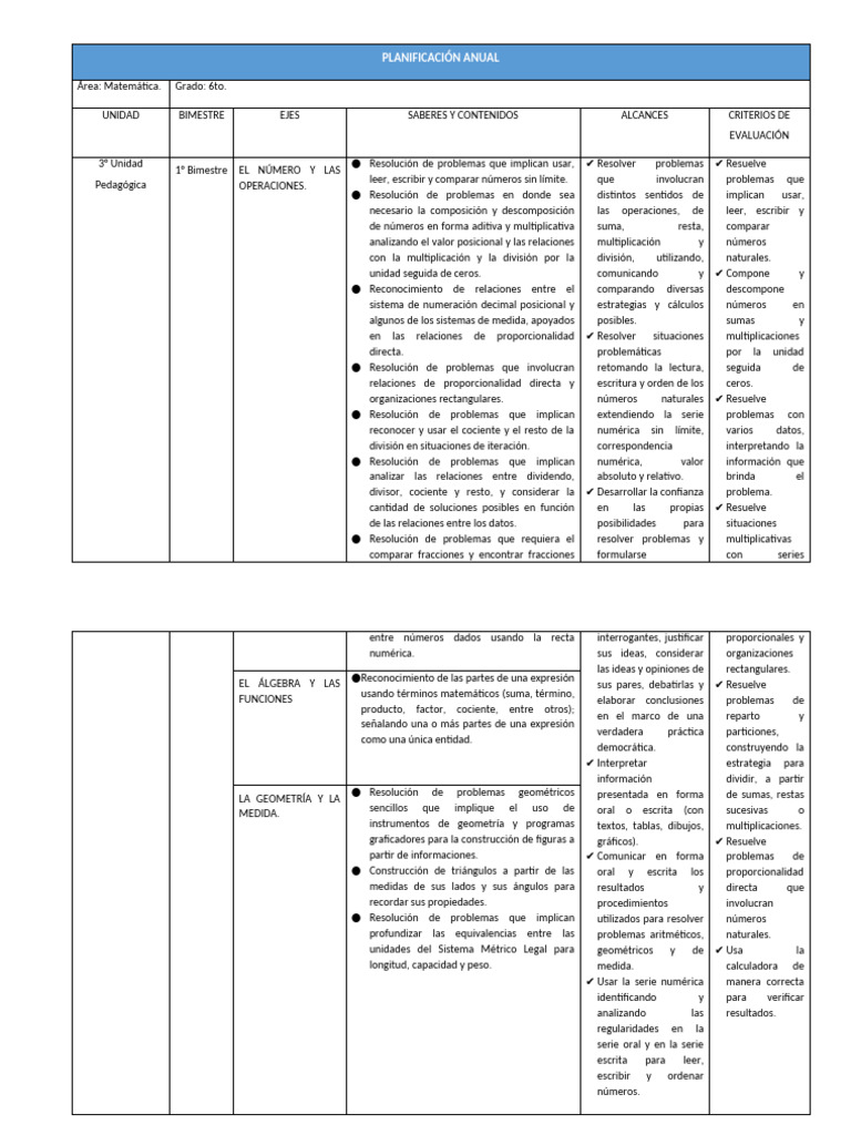 Planificación Anual Matemáticas 6to Grado | PDF | División (Matemáticas ...