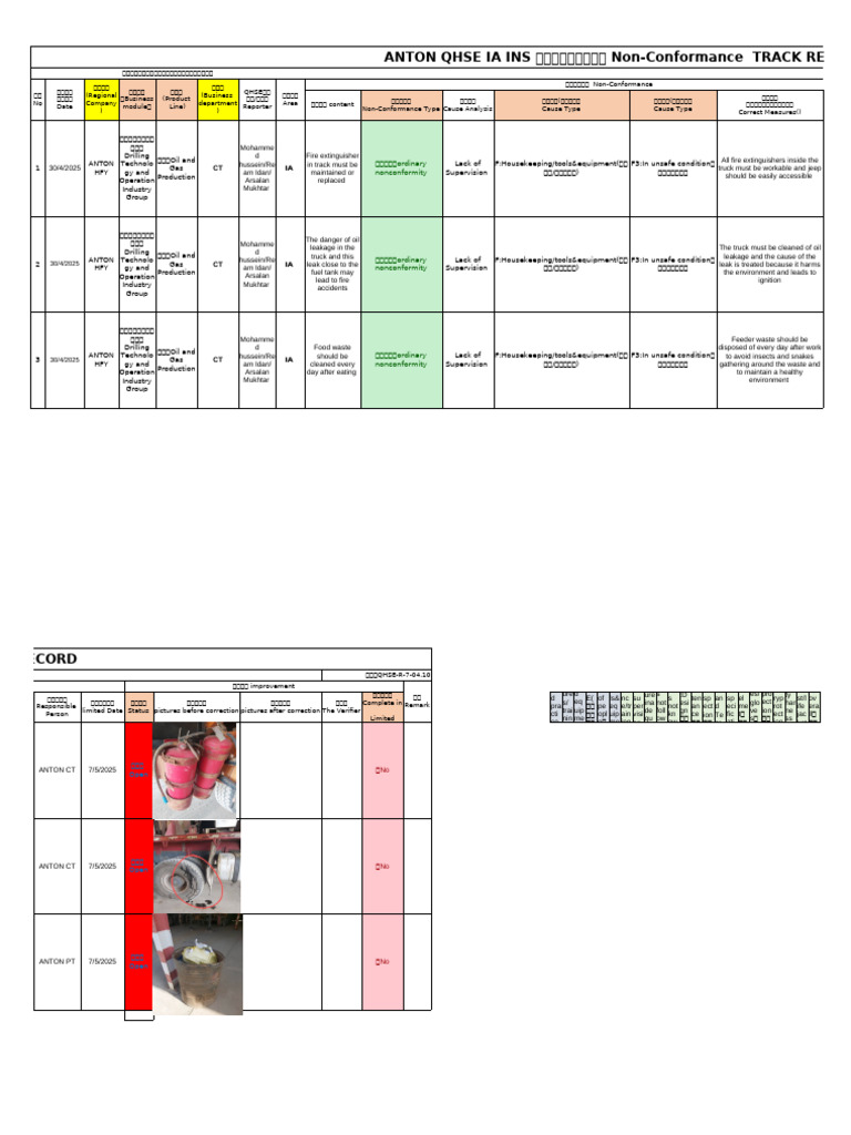 NCR Monthly QHSE Inspection Visit 25-4-30 CT | PDF