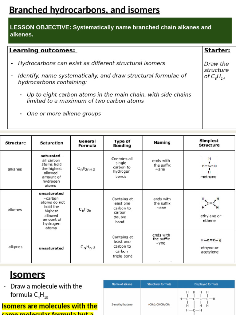 3.3 Branched Chains and Isomers | PDF | Alkene | Isomer