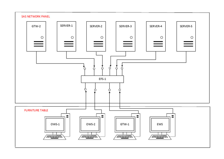 SAS System Architecture AMRL Rev-01 | PDF