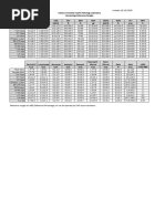Childrens FBC Reference Ranges | PDF | Clinical Medicine | Cell Biology