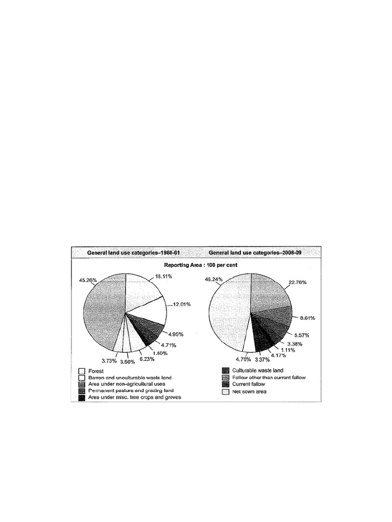 Class 10 Resources and Development | PDF