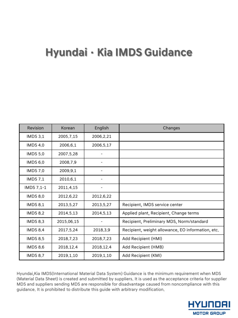 Hyundai Kia IMDS Guidance Version 8.7 | PDF | Chemical Substances | Paint