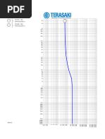 MCCB Maximum Zs Values Chart | PDF