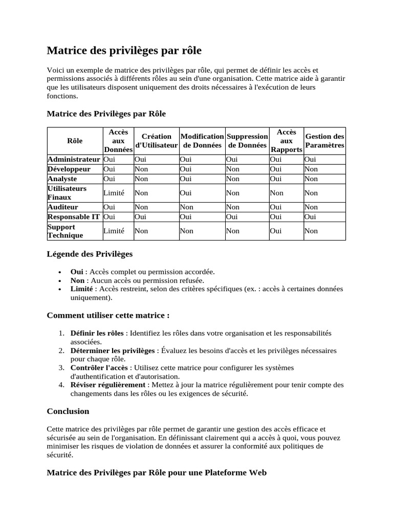 Matrice des Privilèges par Rôle | PDF | Sécurité des systèmes d ...