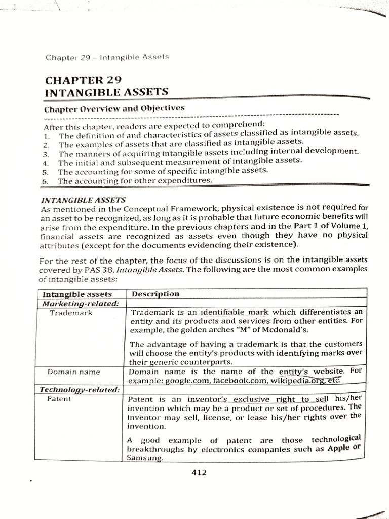 Intangible Asset | PDF