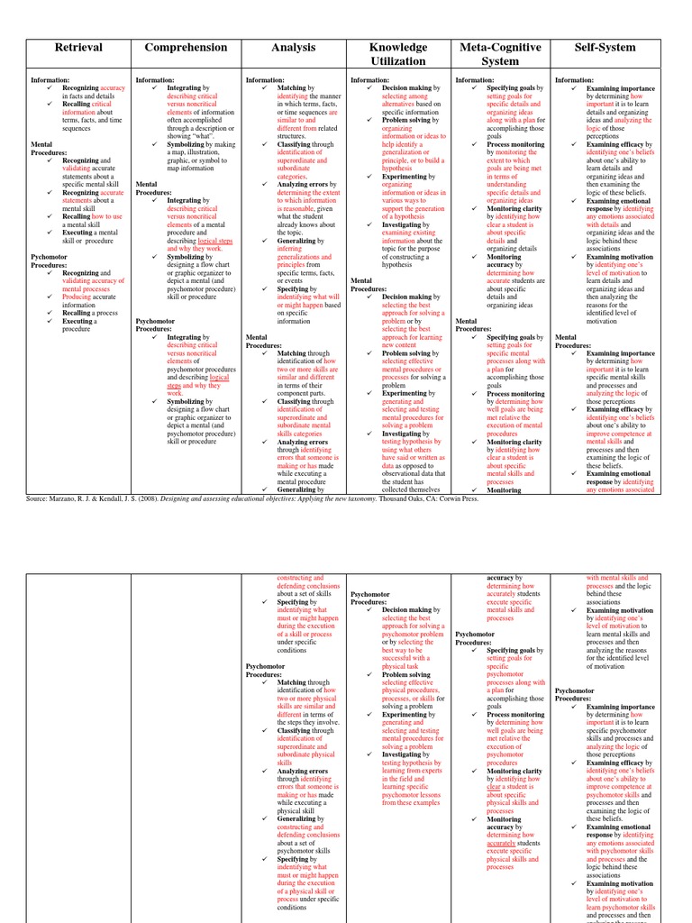 New Taxonomy Summary Sheet | Information | Motivation