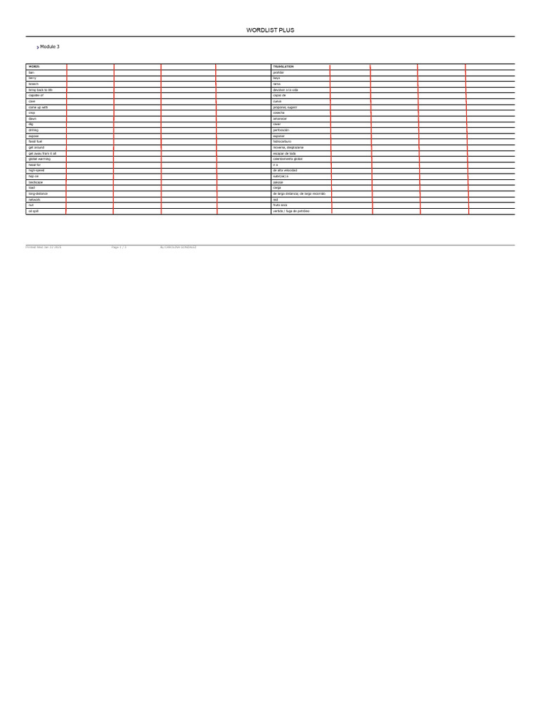 Module 3 Vocabulary | PDF