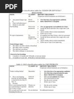Centor Score (Modified - McIsaac) For Strep Pharyngitis - MDCalc | PDF ...