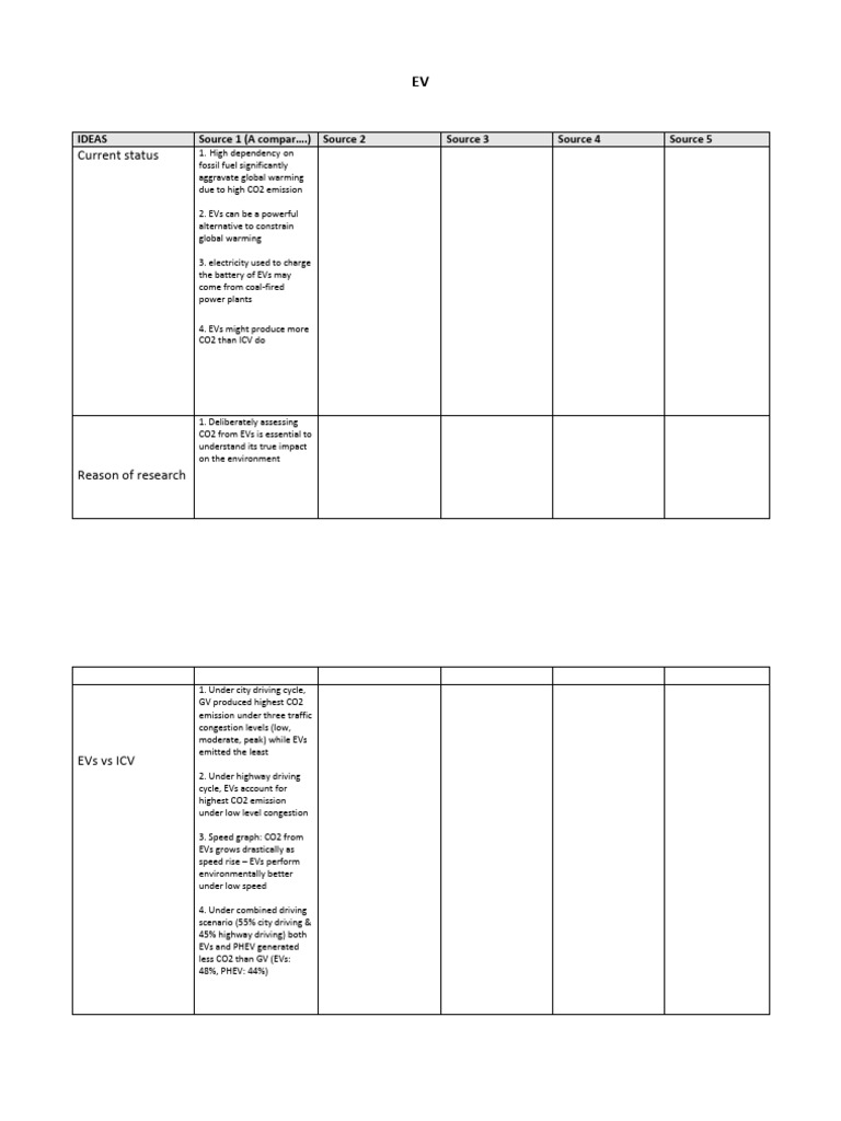Synthesis Matrix - EVs-Anderson | PDF | Electric Vehicle | Plug In Hybrid