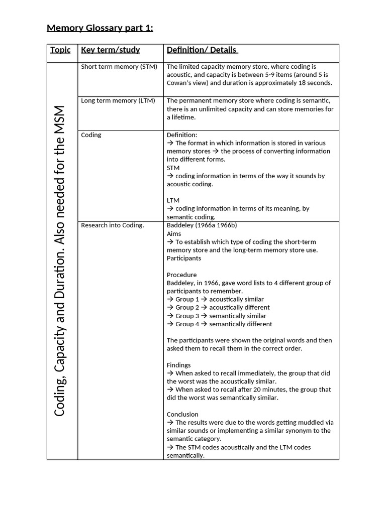 Memory Glossary Part 1 | PDF | Memory | Long Term Memory