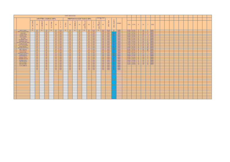 First Quarter Grade | PDF