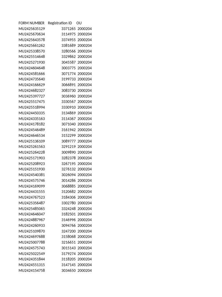 Admission Enrolment Data | PDF