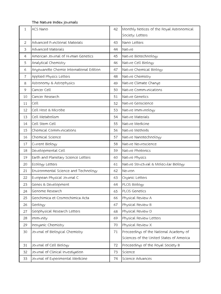 Nature Index Journals List 2025 | PDF | Biology | Earth Sciences