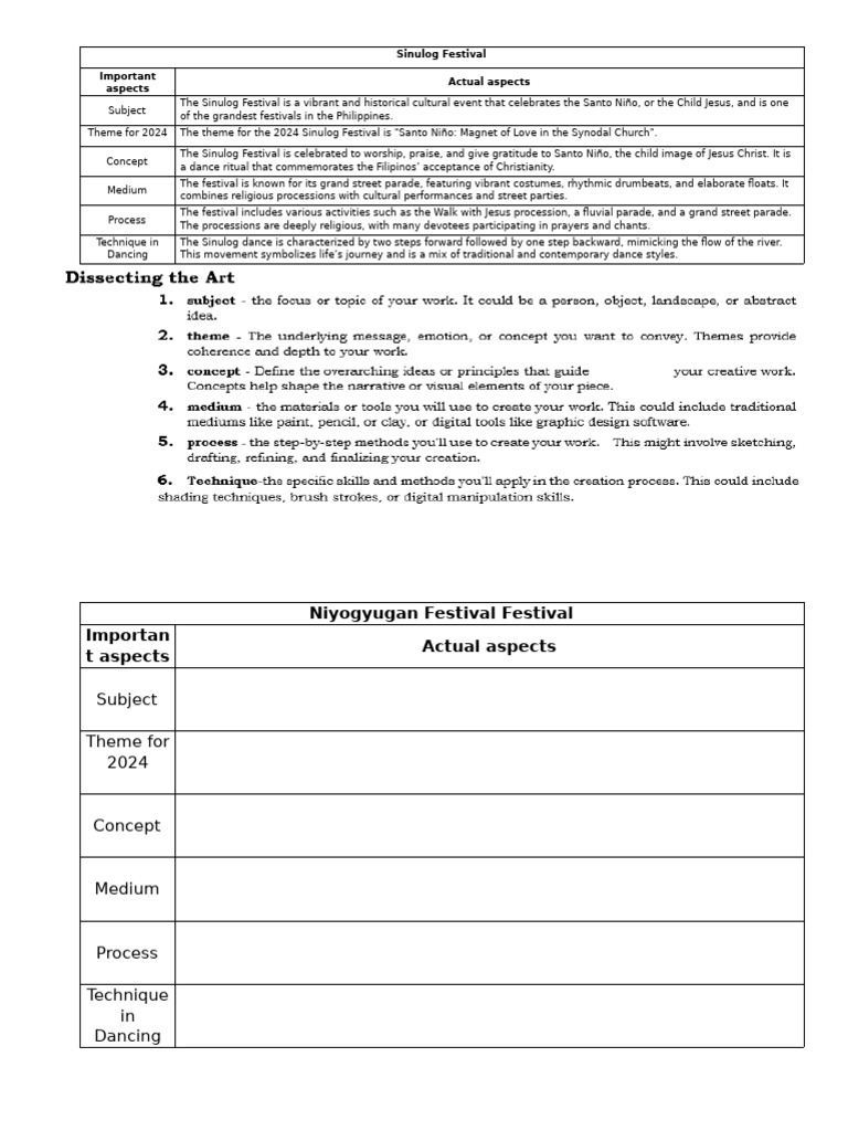 Dissecting Art Localized Activity | PDF