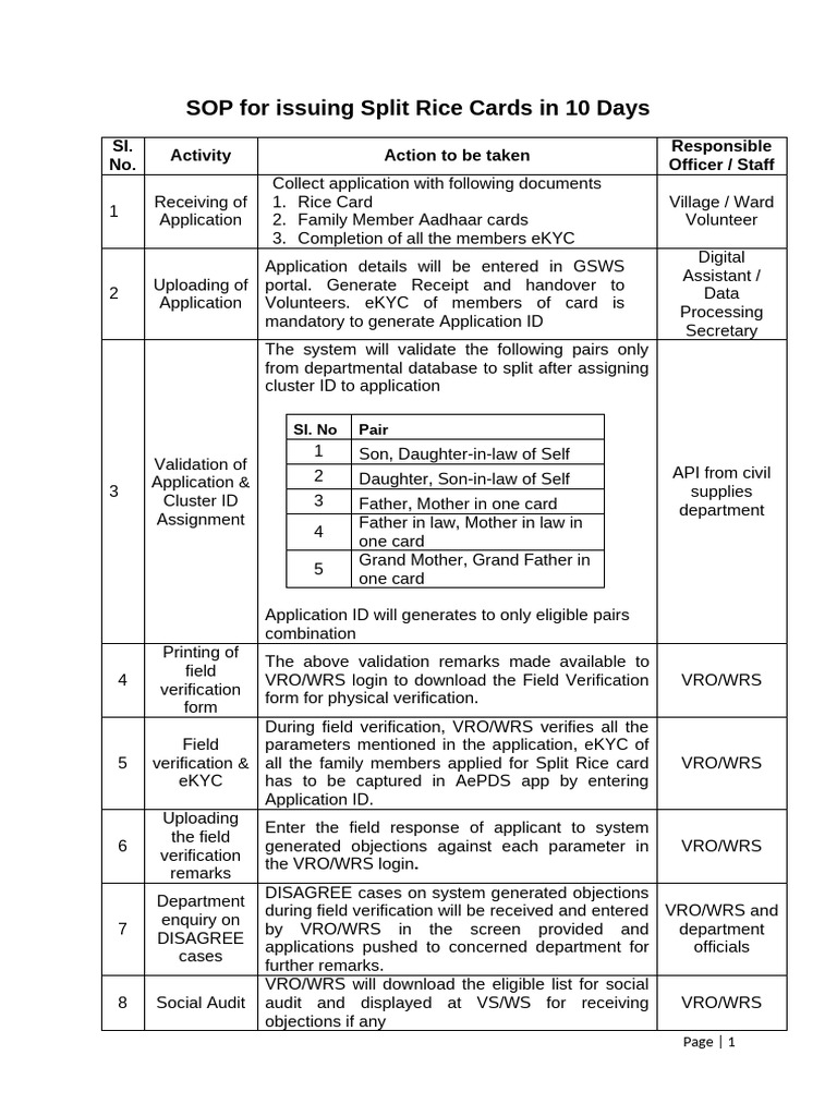 Final Eng SOP For Split Rice Card | PDF | Access Control | Computing