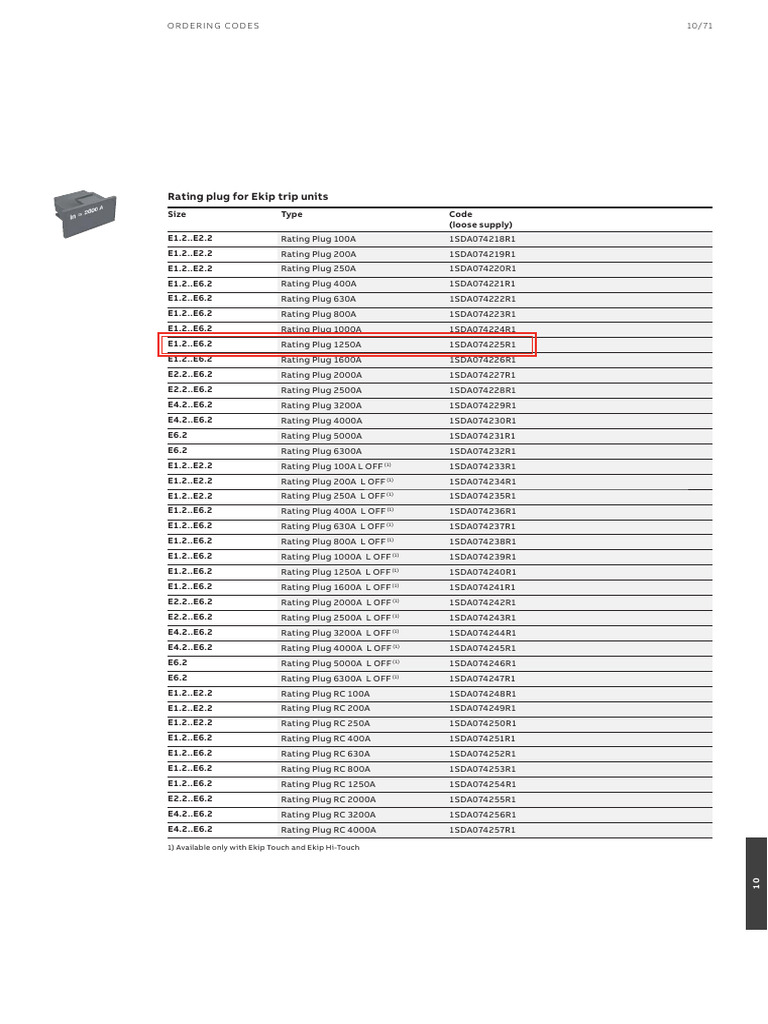 Rating Plug 1250a | PDF