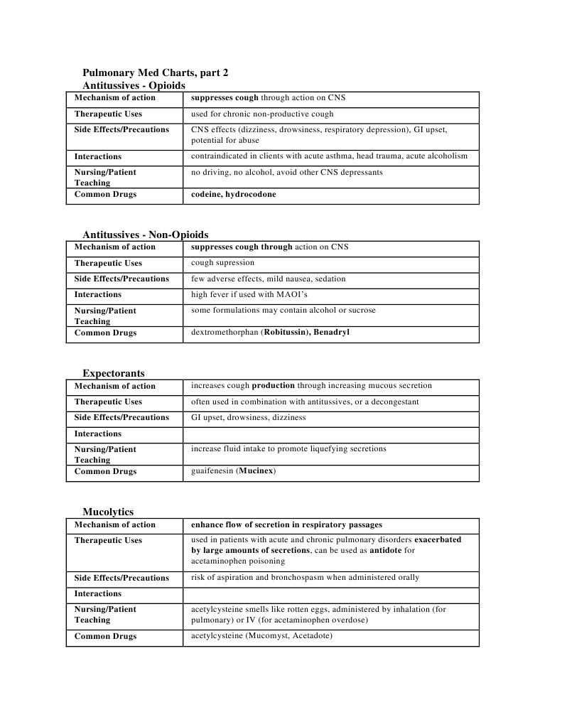 Pulmonary Med Charts Part 2 | PDF | Cough | Drugs Acting On The Nervous ...