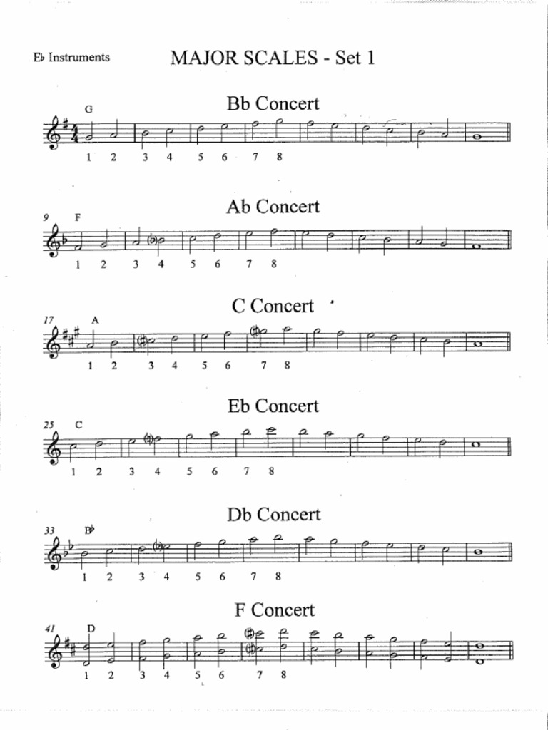 Major Scales Eb | PDF