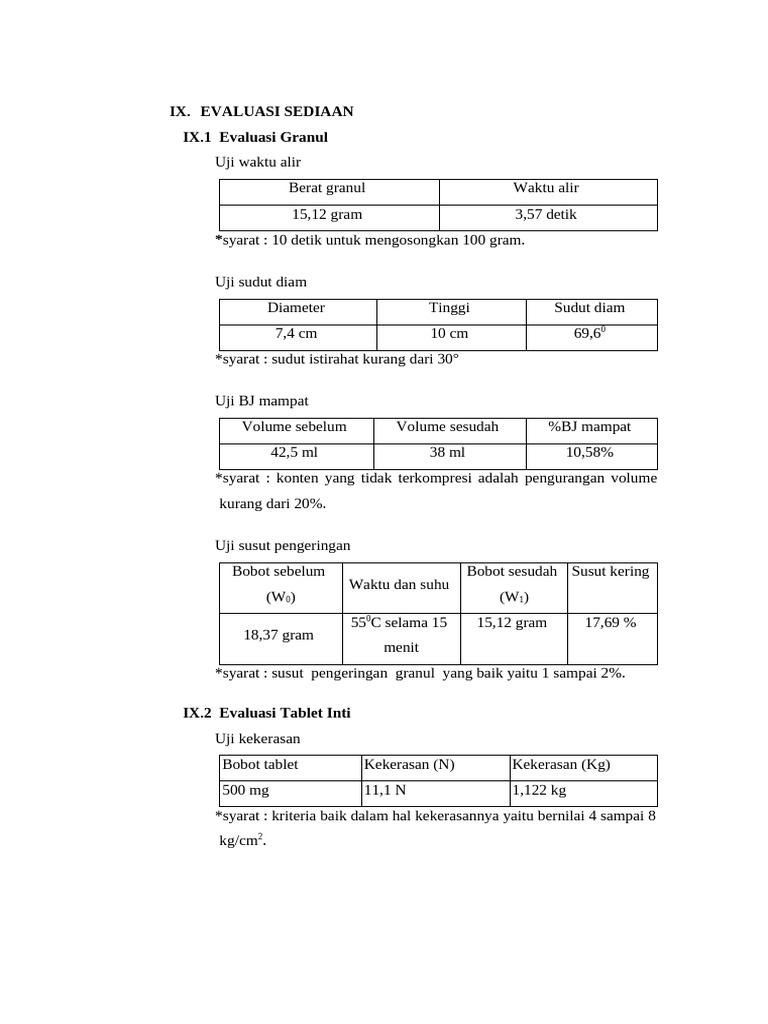 Evaluasi Tablet dan Granul Ibuprofen | PDF