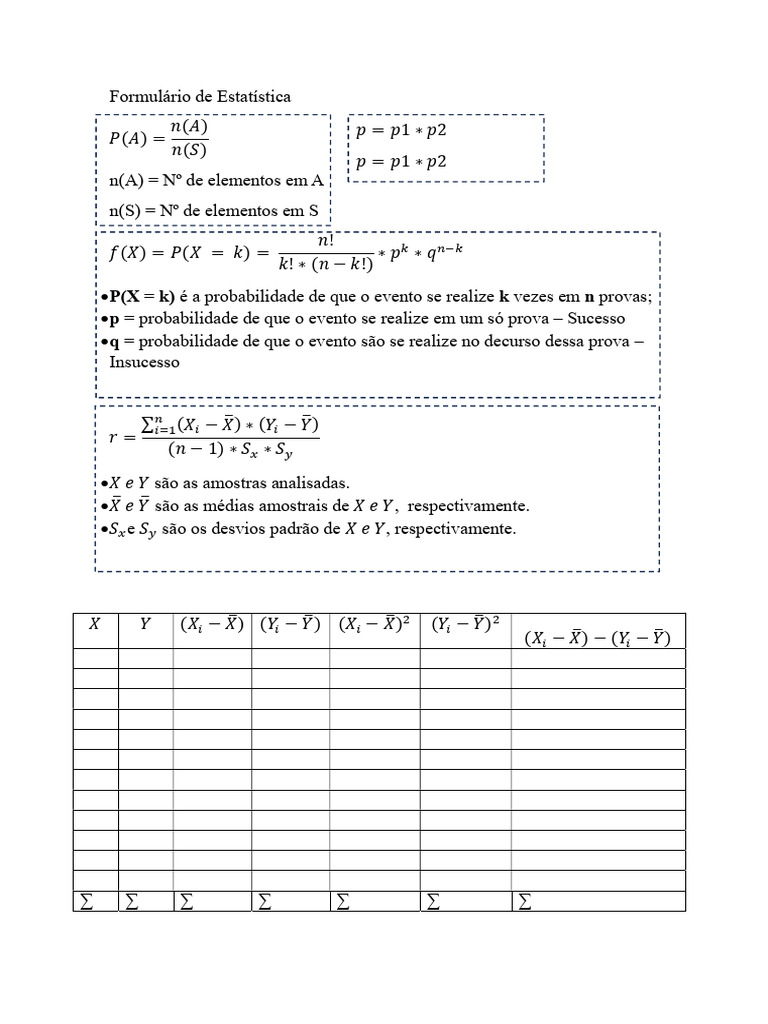 Fórmulas Básicas de Estatística | PDF