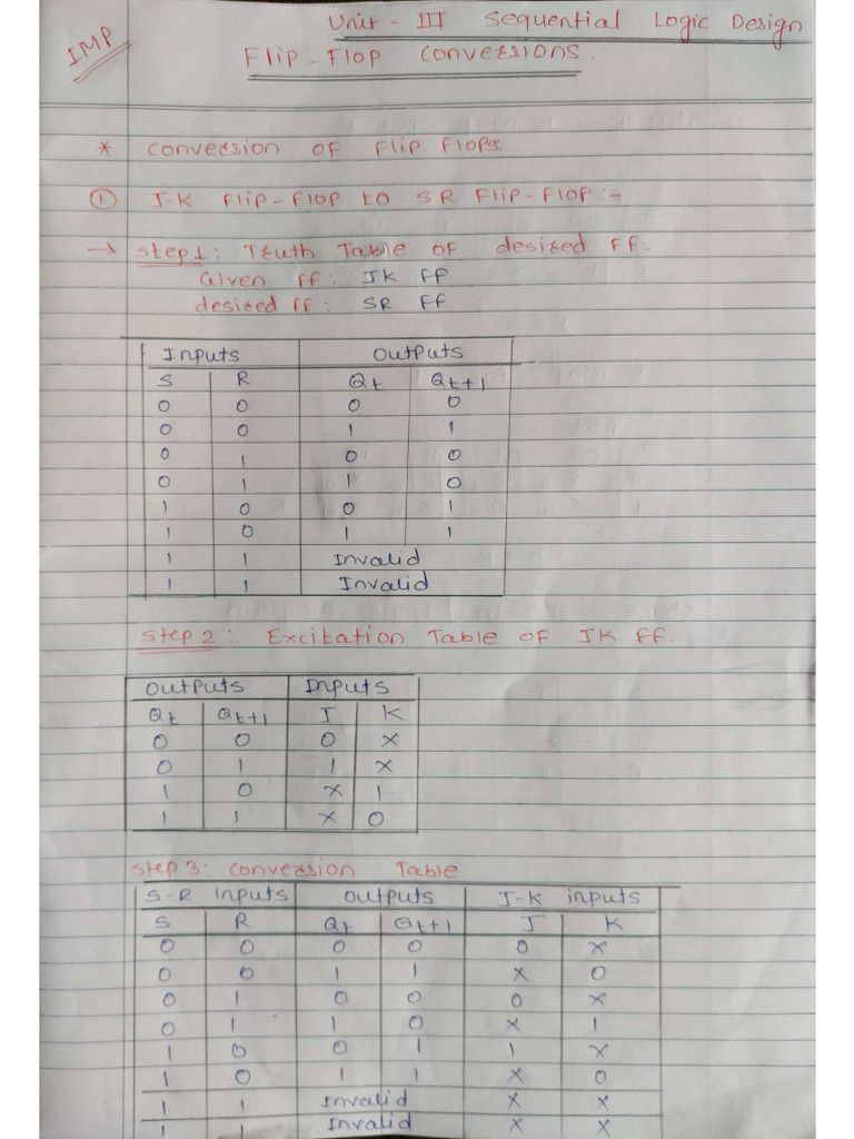 Unit 3 Flip Flop Conversion | PDF