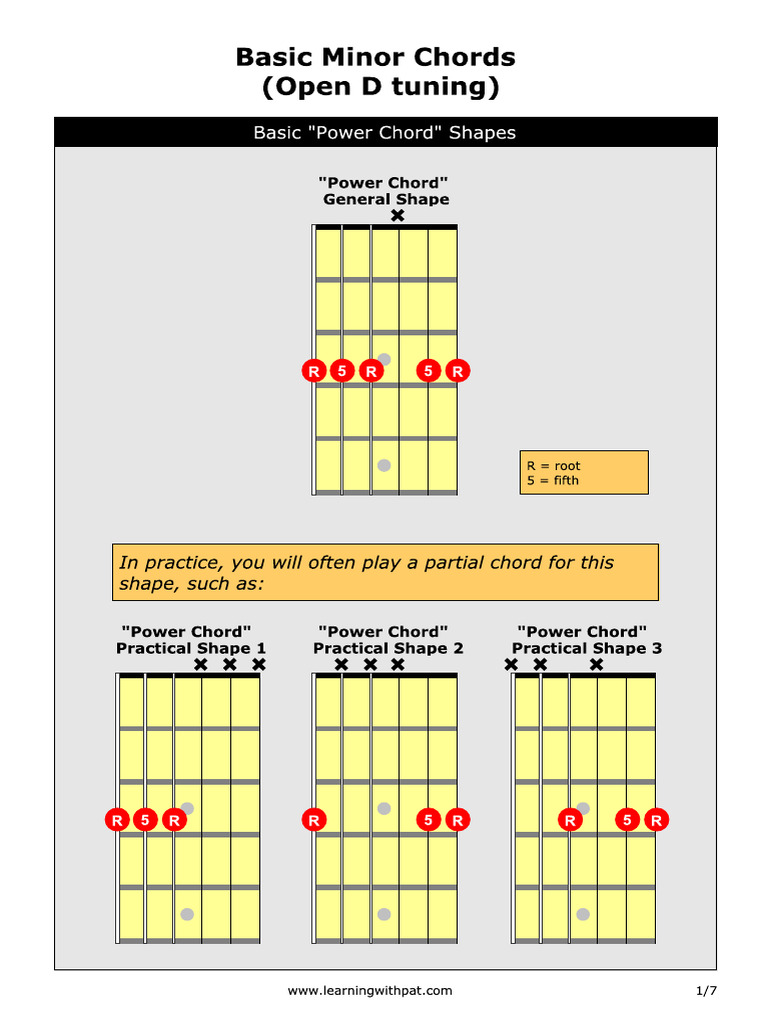 Basic Minor Chords (Open D Tuning) | PDF