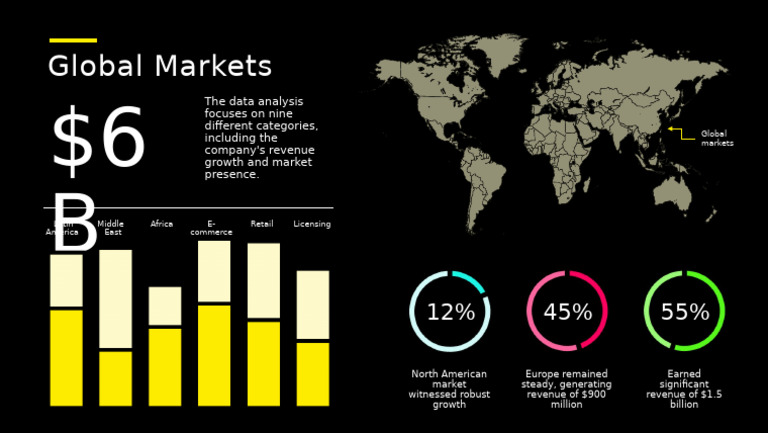 Global Infographic Chart | PDF