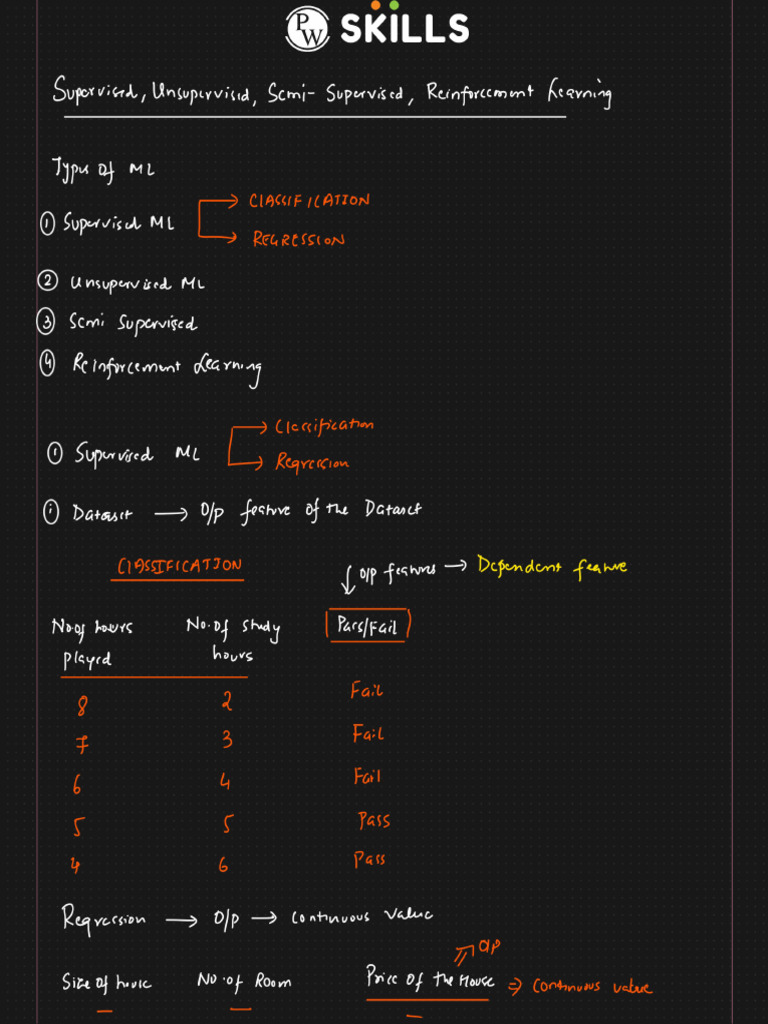 2 0-Supervised, Unsupervised, Reinforcement | PDF