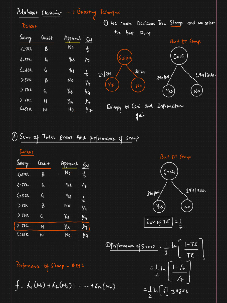 2.0-Adaboost Algorithm Indepth Intuition | PDF