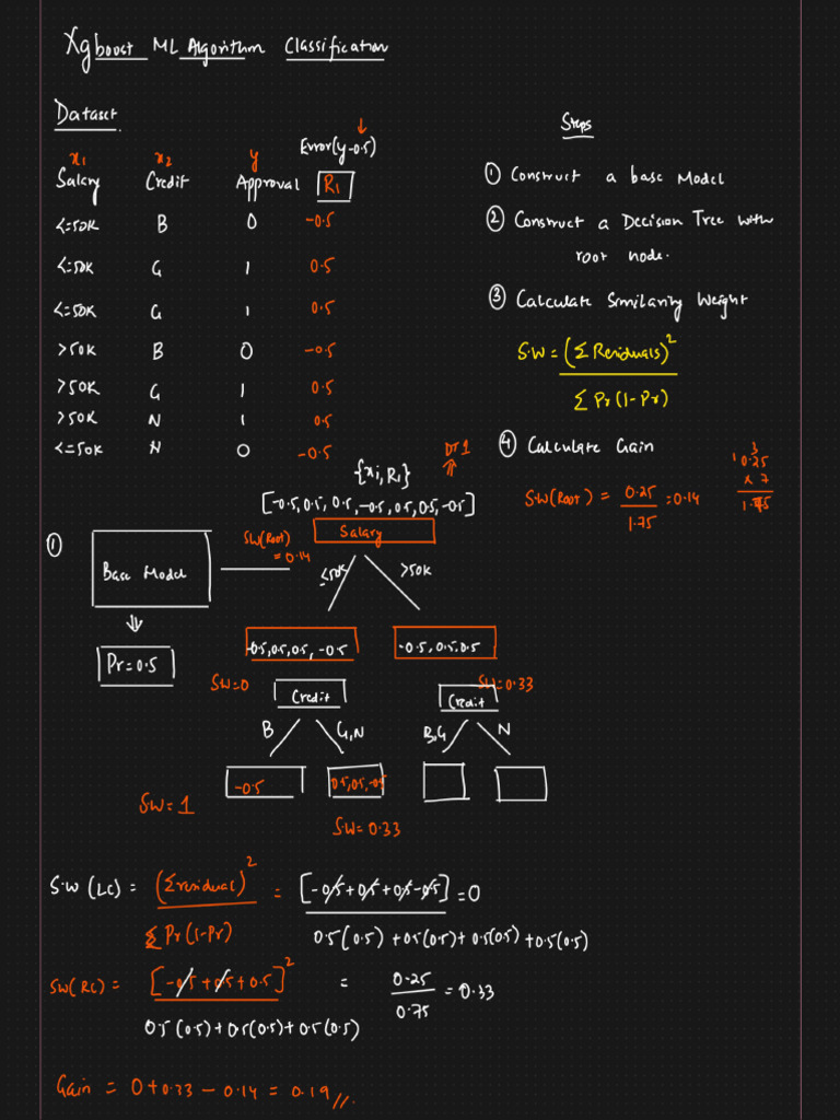 4.0-Xgboost Classification Algorithms | PDF