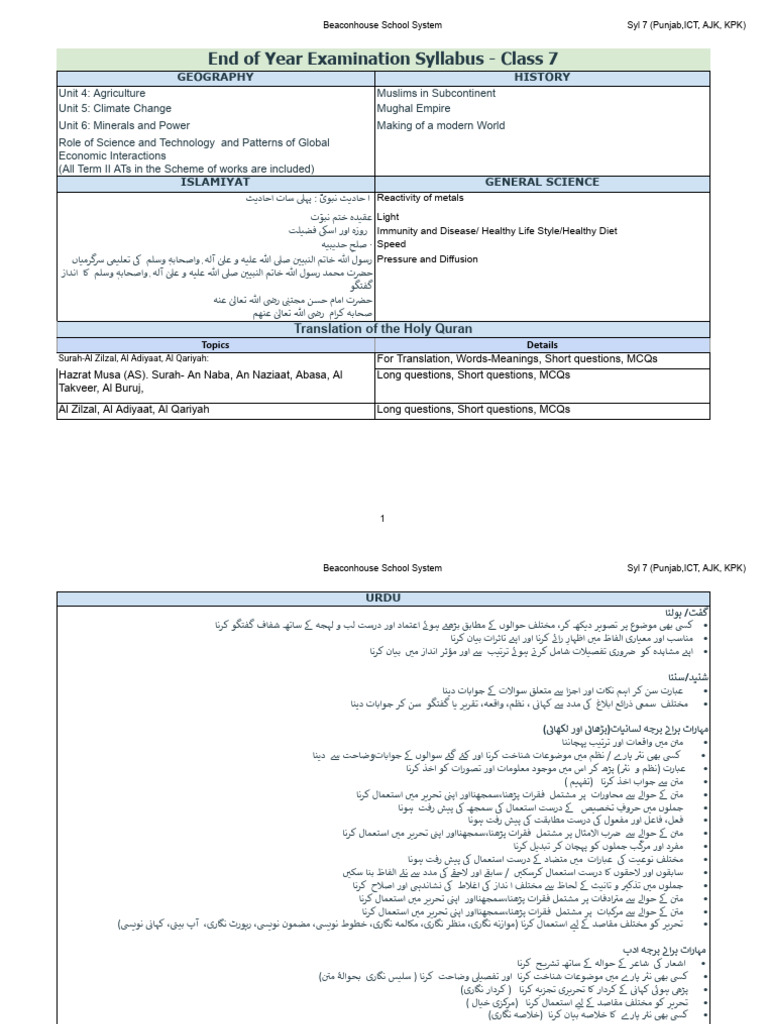EOY Exams Syllabus Grade 7 - 2025 | PDF | Area | Equations