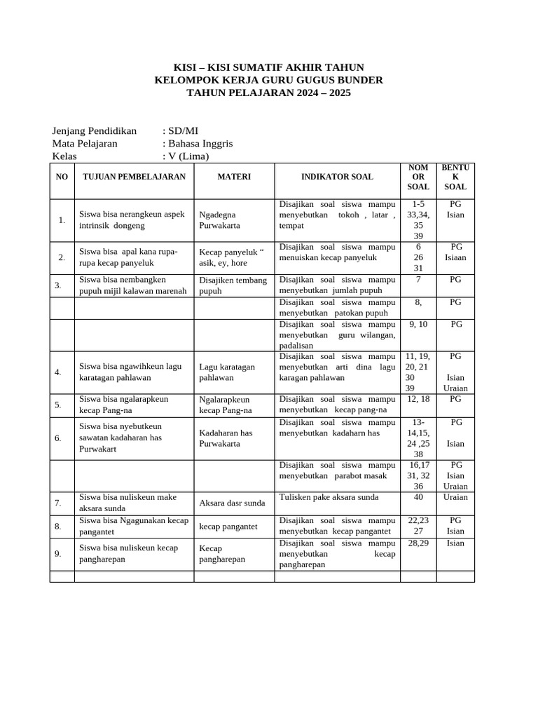 Kisi-Kisi Psat Basa Sunda Kelas 5 | PDF