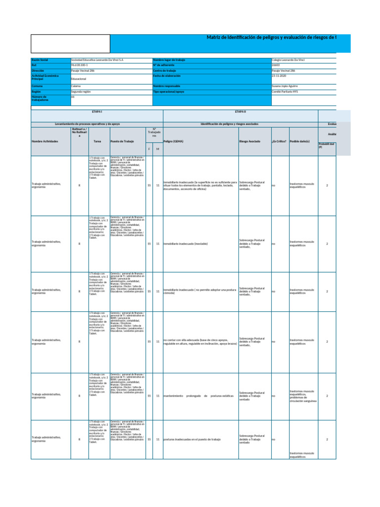 MIPER teletrabajo | PDF | Ordenador portátil
