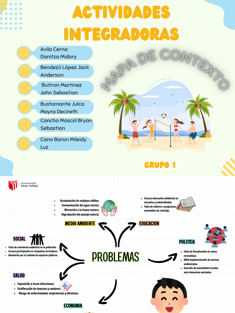 Mapa de Contexto Actividades Integradoras Grupo 1 - 20250526 - 114551 ...