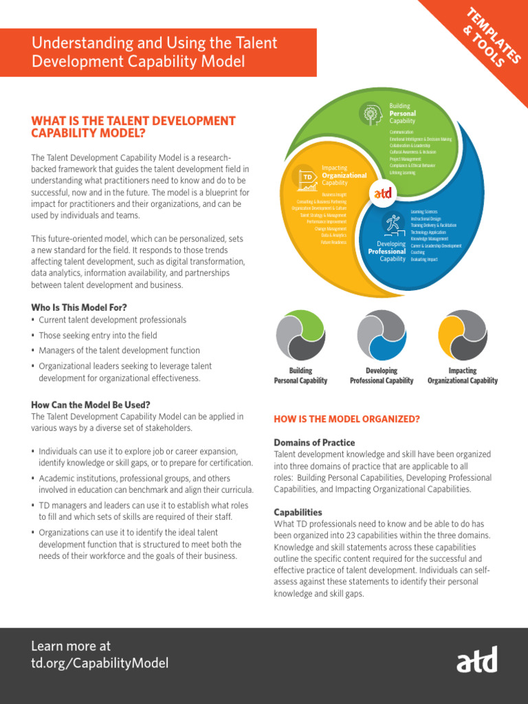 Talent Development Capability Model Guide | PDF | Knowledge | Learning