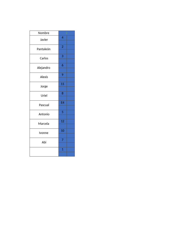 Nombre Javier 4 Pantaleón 2 Carlos 3 Alejandro 6 Alexis 9 Jorge 11 ...