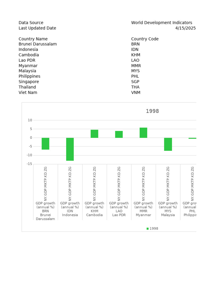 Yesika Lovelly - Diskusi 2 - Pertumbuhan Ekonomi Indonesia | PDF ...