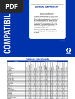 304 Stainless Steel Chemical Compatibility Chart From ISM - 304 ...