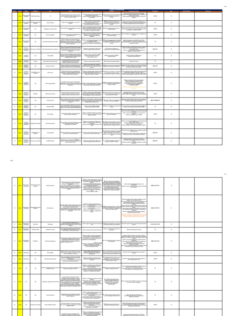 Checklist Auditoria Interna 2025 | PDF