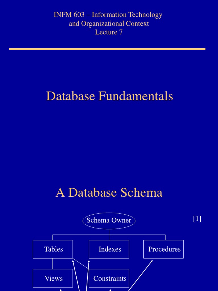 Database Fundamentals Database Design Databases