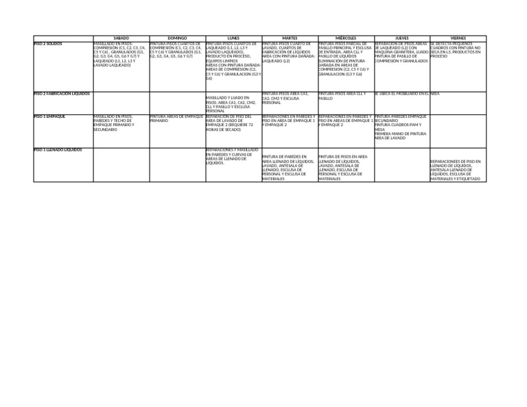 Tabla Informe Trabajos Pintura | PDF