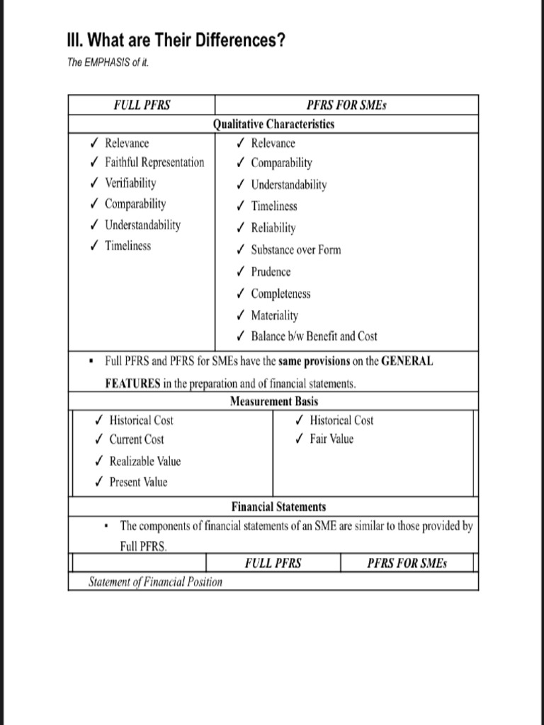 Pfrs | PDF