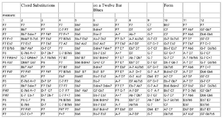 Blues Substitution Chart | PDF