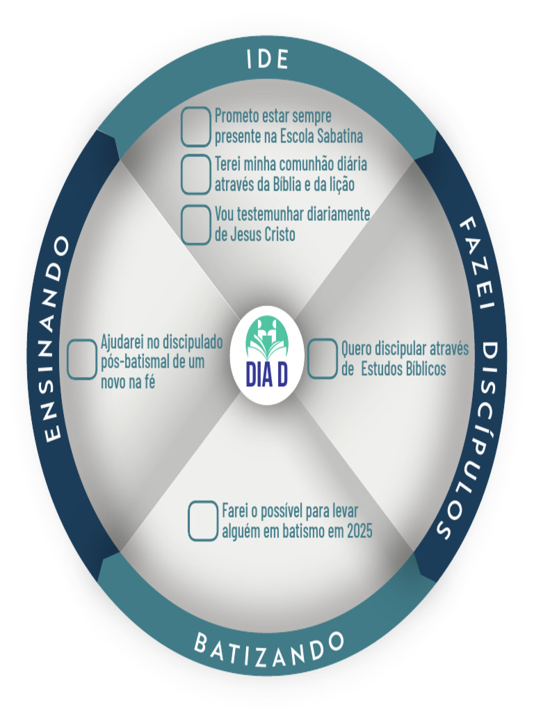 Compromisso Roda Do Discipulado | PDF