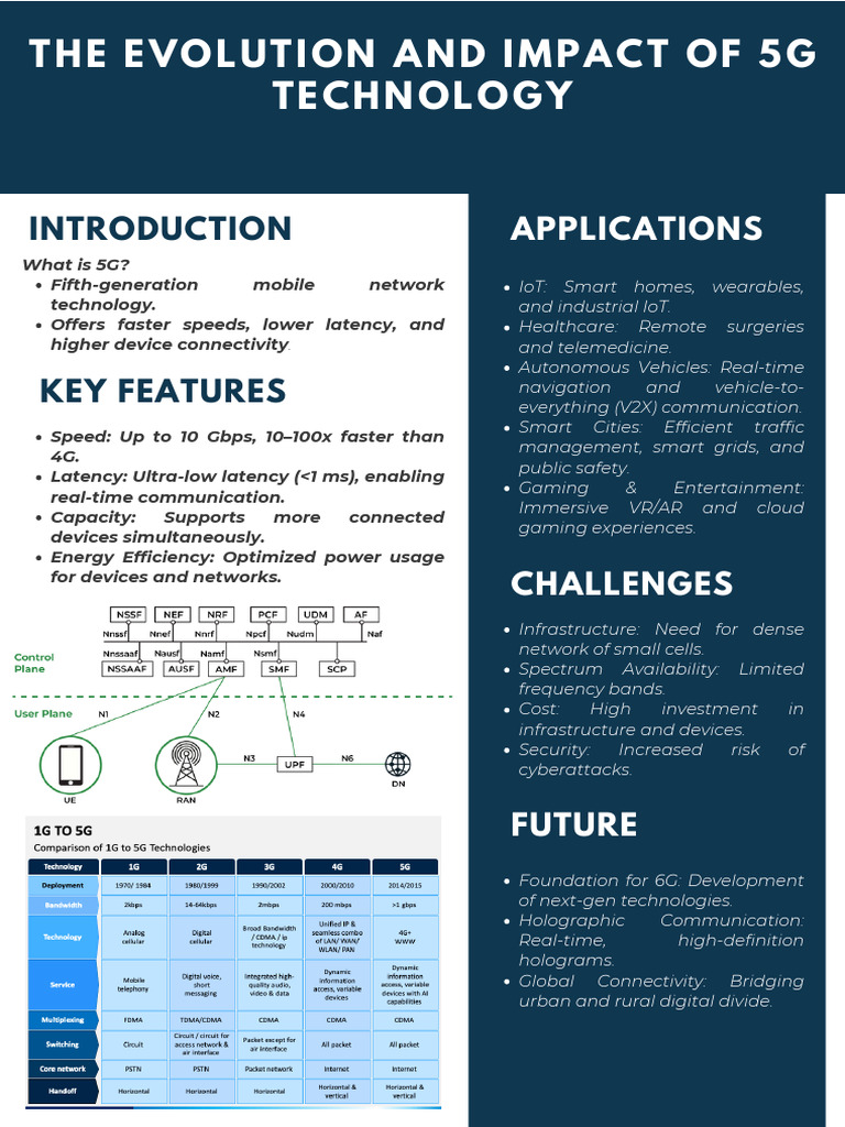 Blue Modern Scientific Poster | PDF | Internet Of Things | Information ...