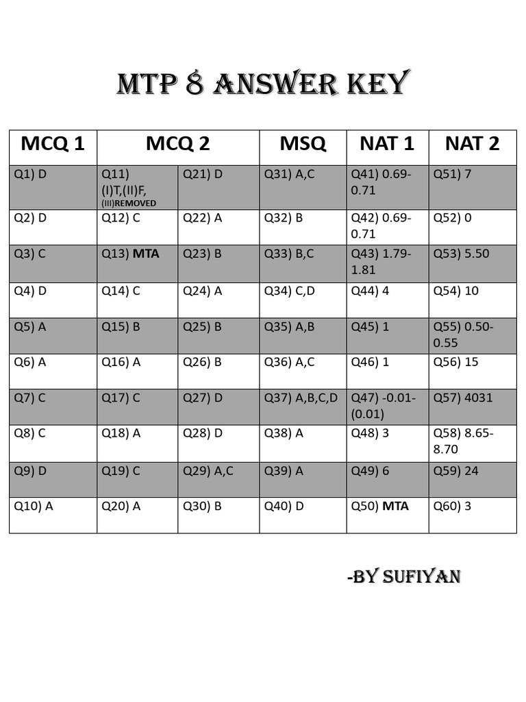 MTP 8 Answer Key | PDF