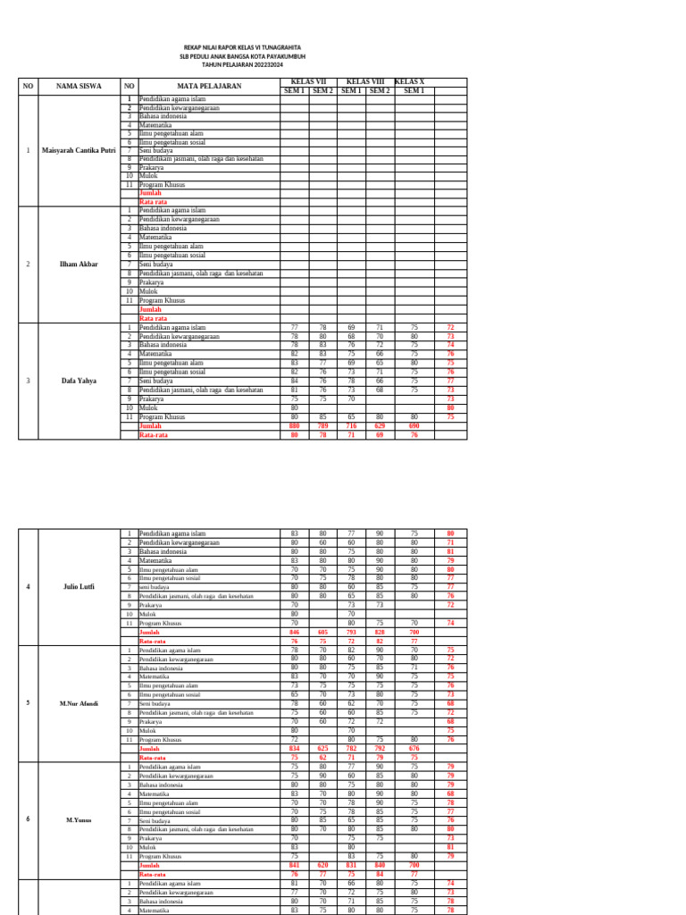 REKAP NILAI IV-VI 2022 2023 (1) | PDF