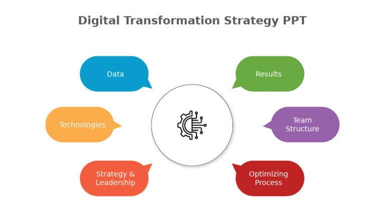 SlideEgg - 900095-Digital Transformation Strategy | PDF