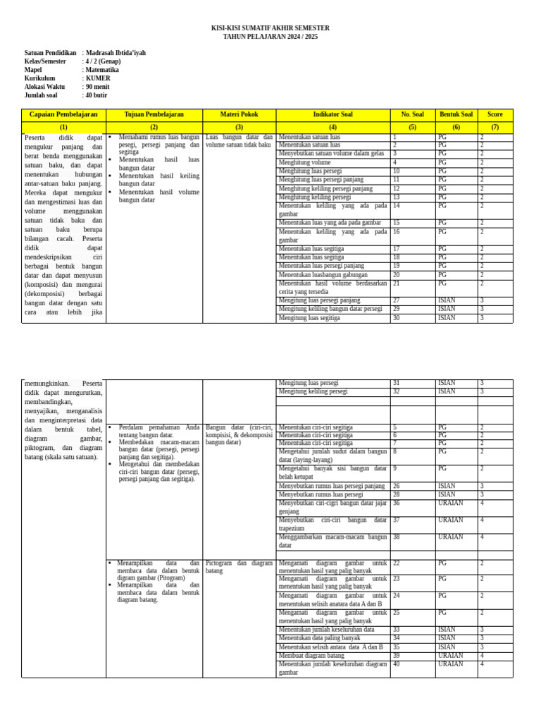1. Kisi-kisi SAS Genap Matematika kelas 4 Tahun 2024-2025(1) | PDF